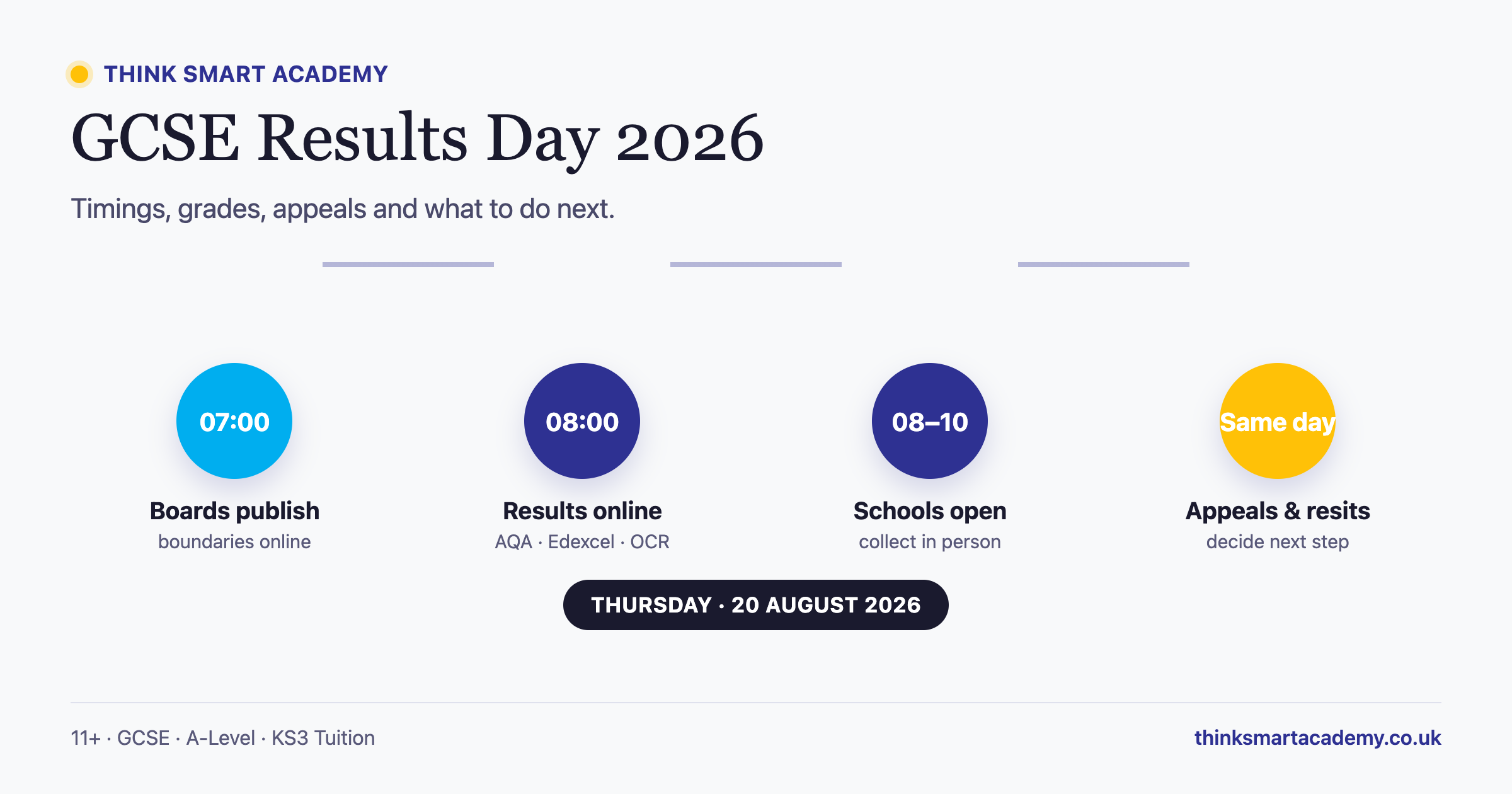 GCSE Results Day 2026: Dates, What to Expect & Next Steps | Think Smart ...