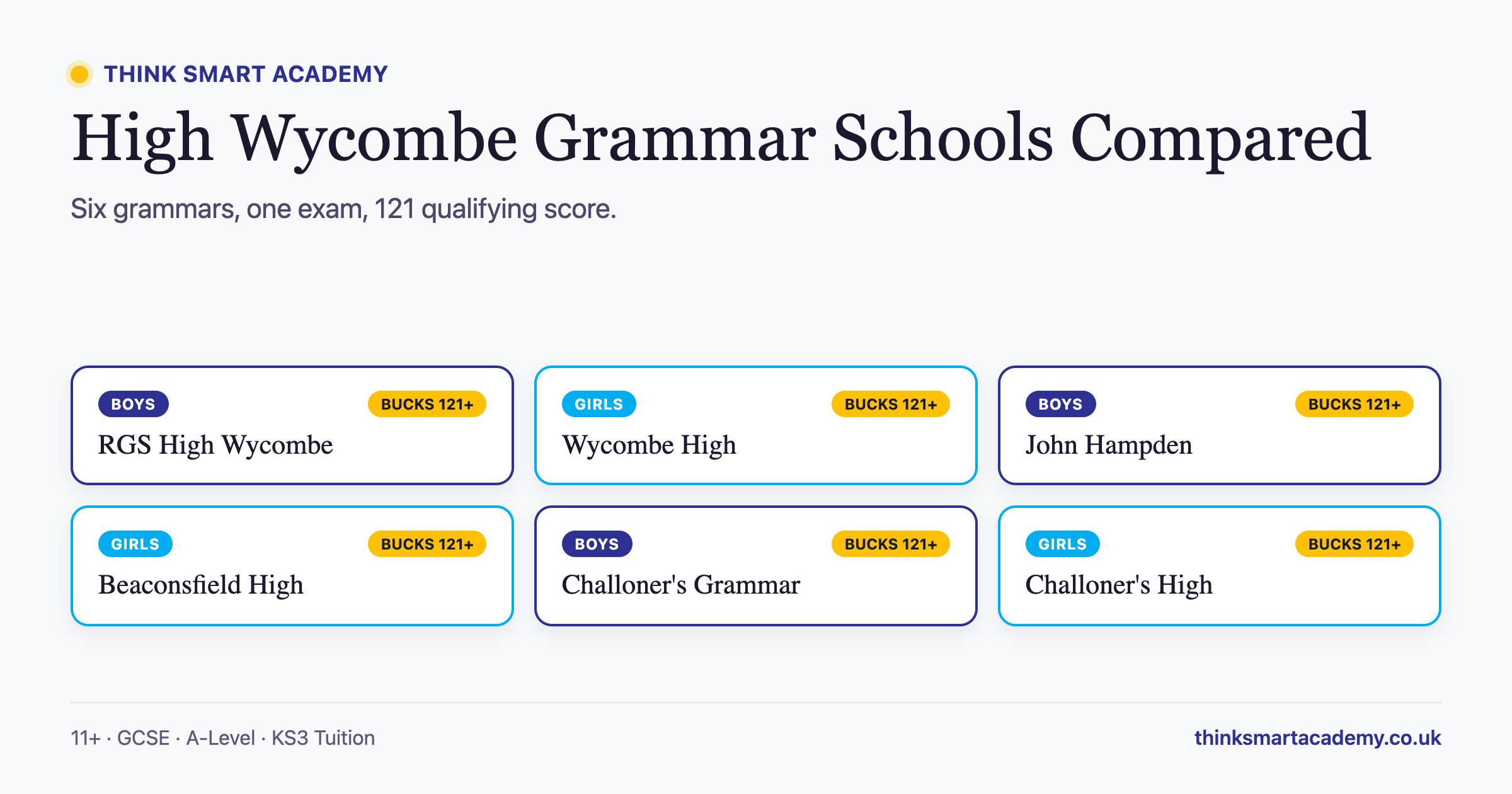 High Wycombe Grammar Schools Compared 2026: Complete Parent's Guide ...